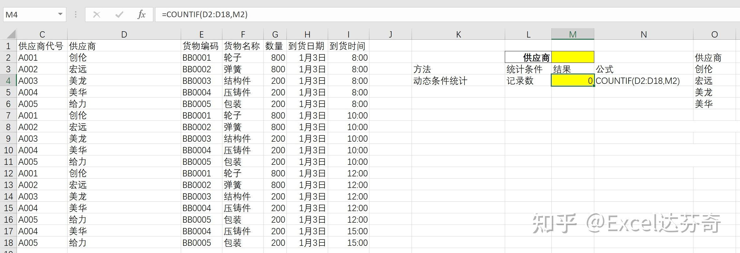 COUNTIF函数的7种应用方法-你知道多少？排序应用（必学） - 知乎