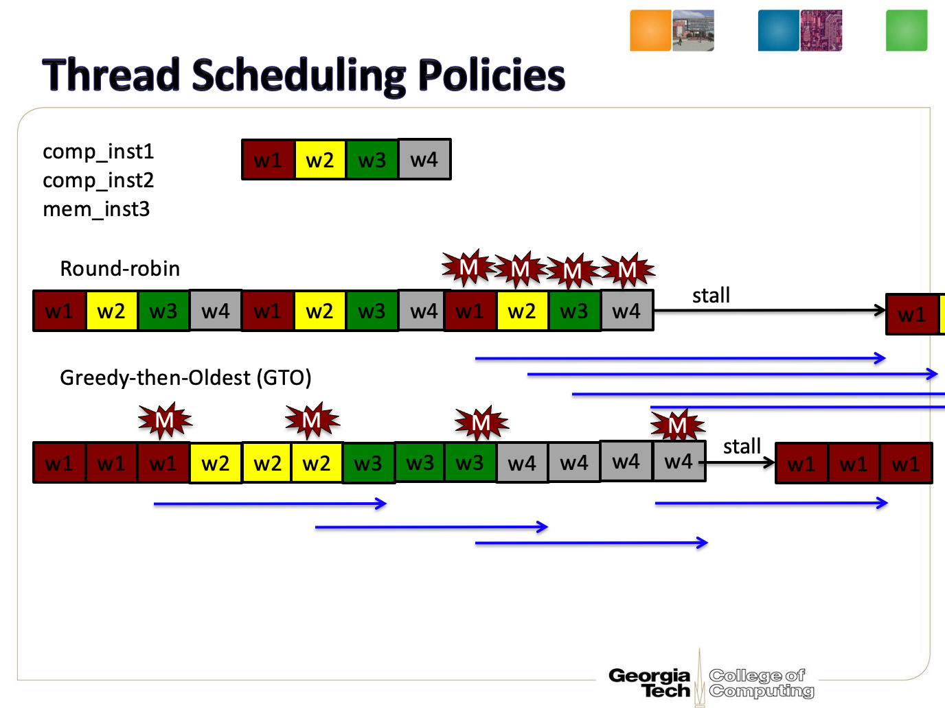 General-Purpose Graphics Processor Architecture 翻译计划（三）：SIMT核心 - 知乎