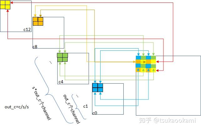 YOLOv2（一） - 知乎