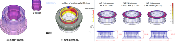最新 | DEFORM V12-13+新功能简介 - 知乎