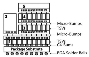 DFT专用术语解释系列（八）：IEEE 1838 - 知乎