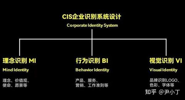 02 如何打造完整的CIS企业识别系统？ - 知乎