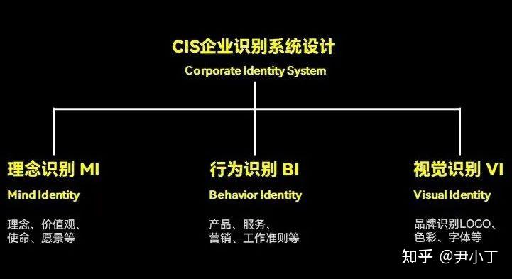 02 如何打造完整的CIS企业识别系统？ - 知乎