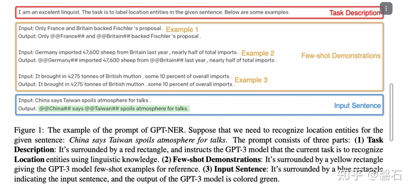 llm based ner,大模型在命名实体识别的应用 - 知乎