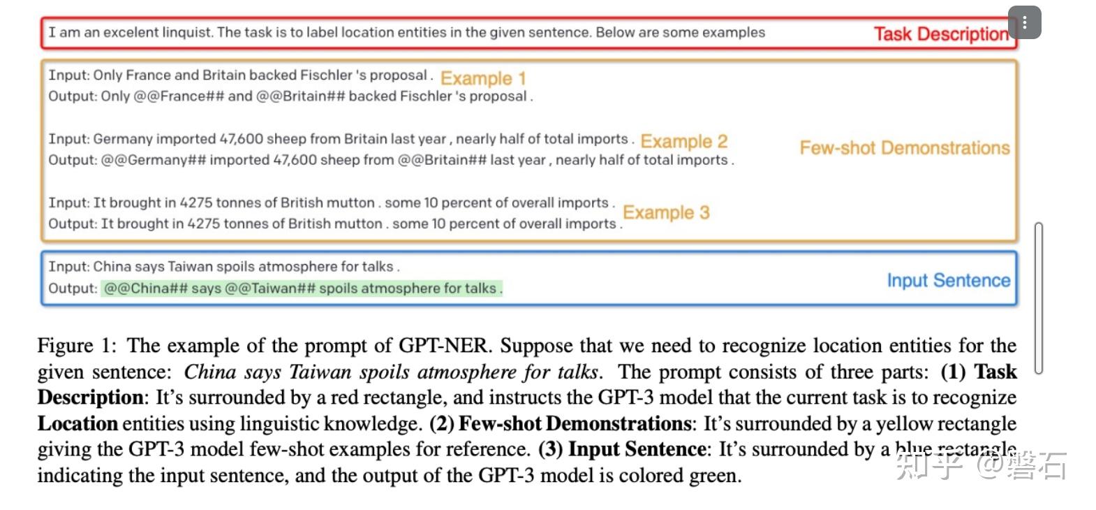 llm based ner,大模型在命名实体识别的应用 - 知乎