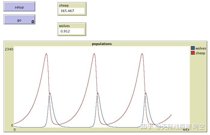 NetLogo 系统动力学建模器 - 知乎