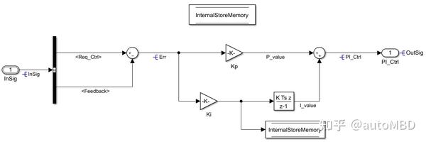 MBD的Simulink使用技巧⑪：详解数据对象与数据字典(下) - 知乎