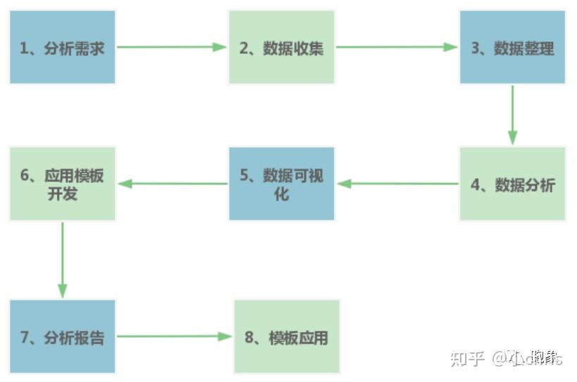 企业如何做好数据管理？产品选型怎么做？ - 知乎