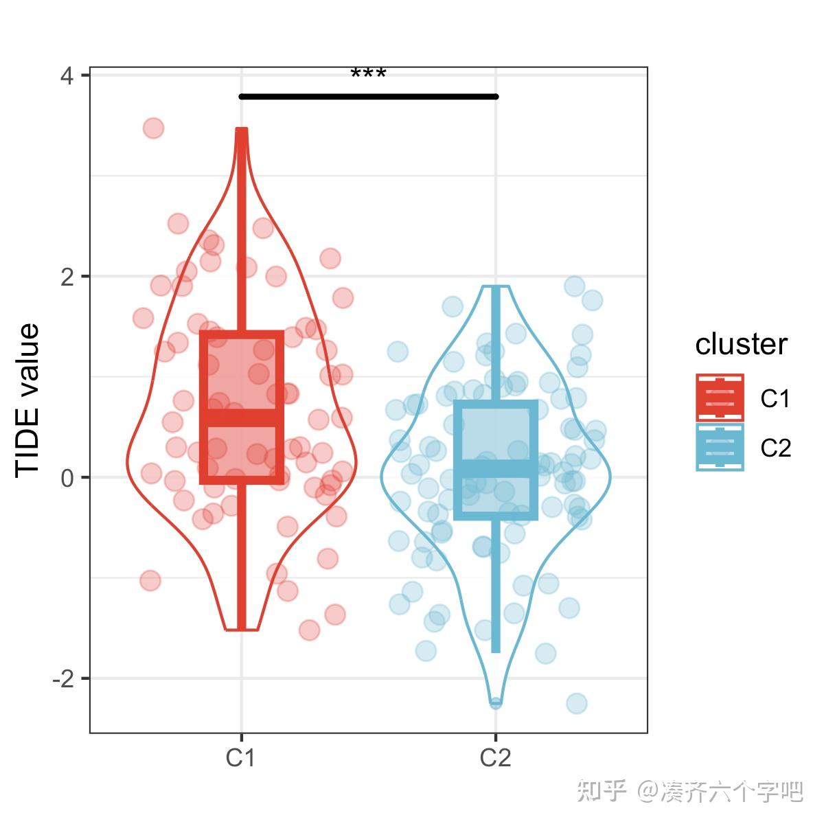 预测癌症免疫治疗反应-TIDE数据库学习及知识整理 - 知乎