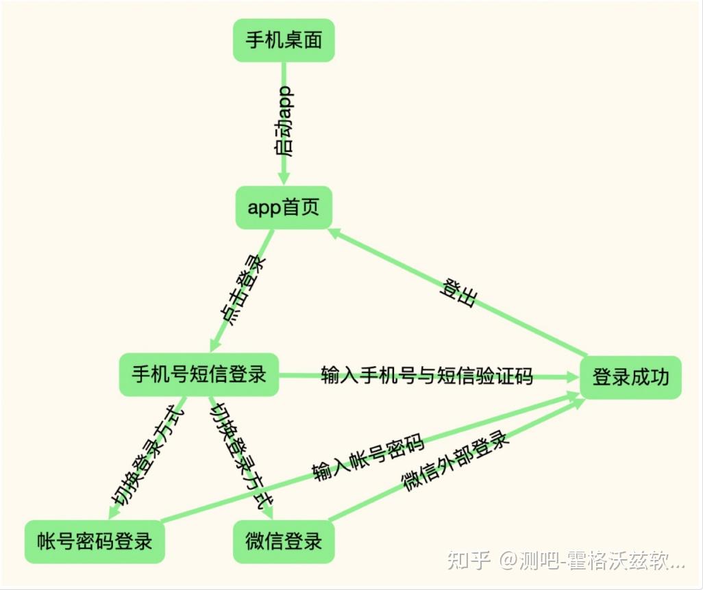 Appcrawler自动遍历工具-智能遍历测试与测试用例生成 - 知乎