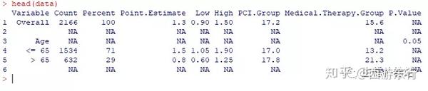R-forestplot包| HR结果绘制森林图 - 知乎