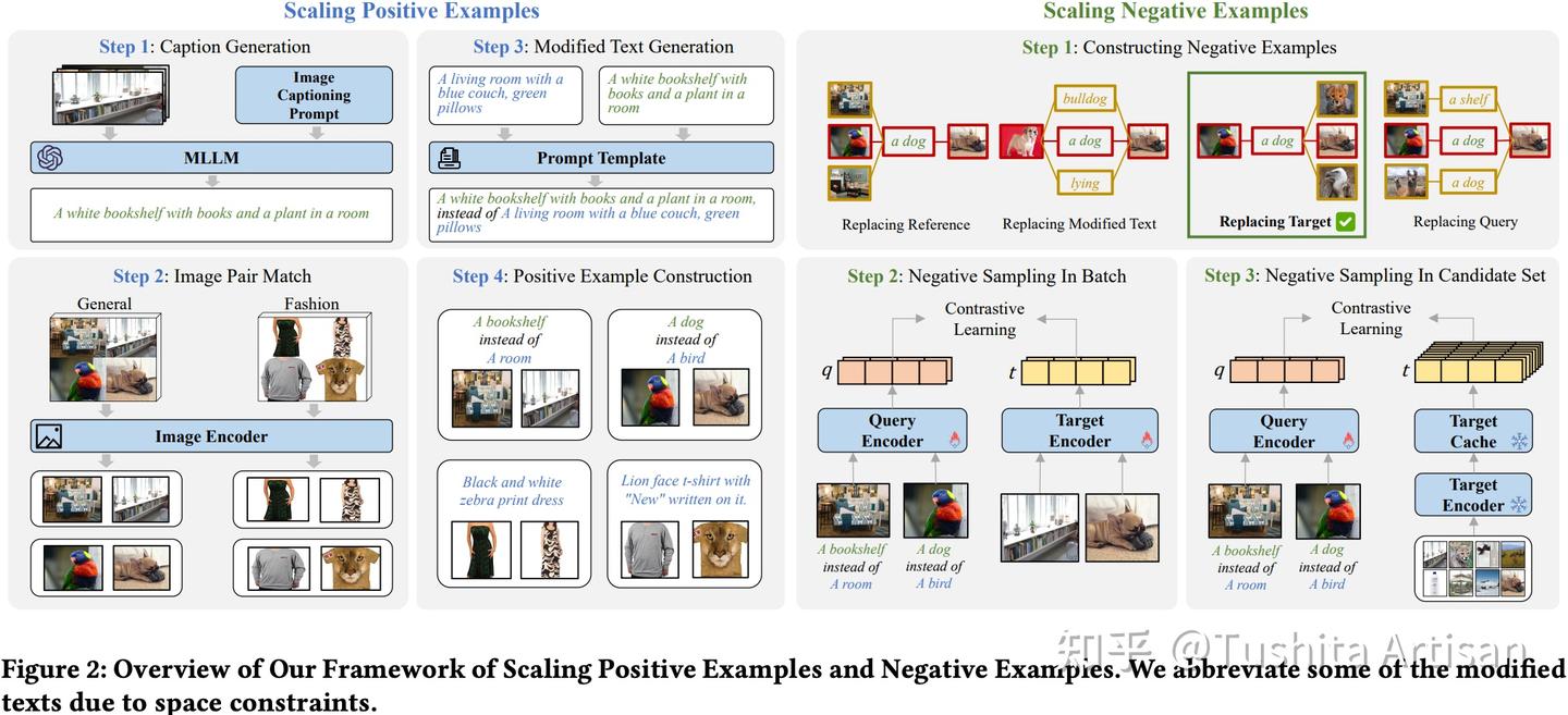 Improving Composed Image Retrieval via Contrastive Learning with ...