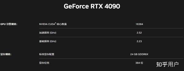 如何评价NVIDIA RTX 4090 显卡？