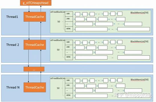 linux tcmalloc 用户态内存管理 - 知乎