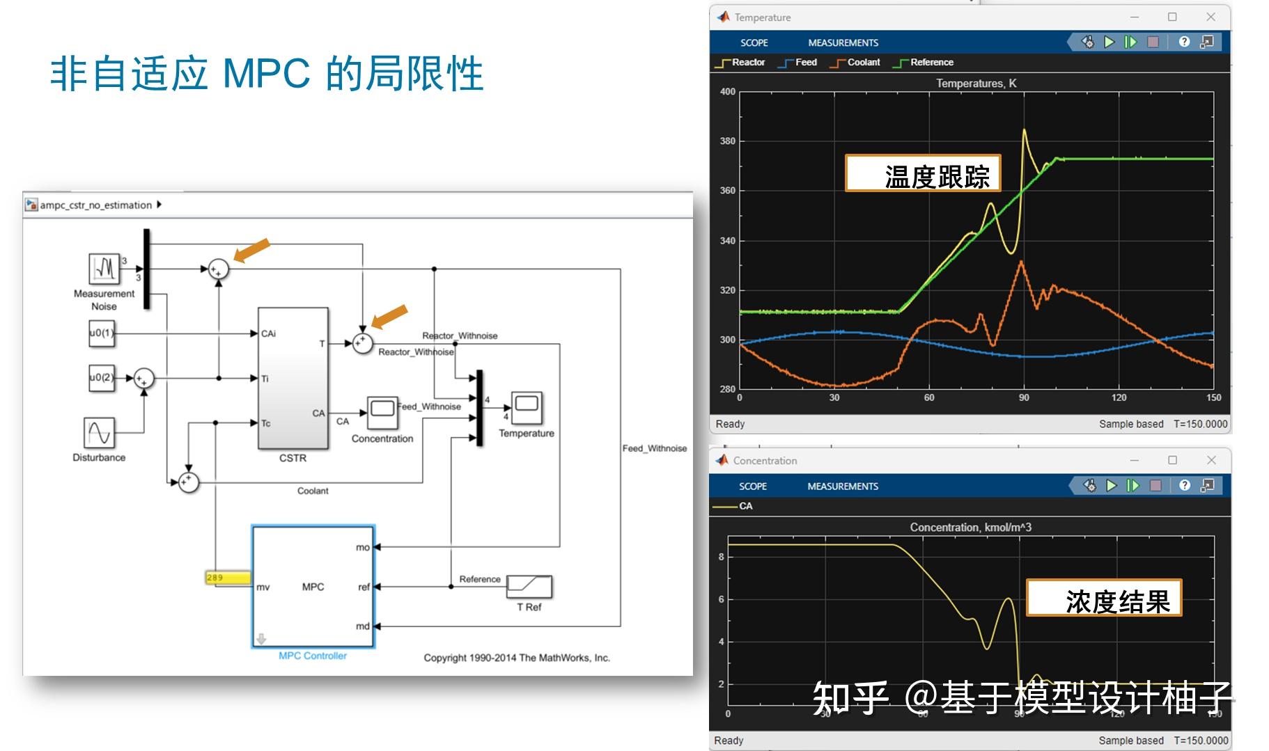 Simulink MPC 控制实例解析 03 - 自适应 MPC 控制器 - Adaptive MPC - 知乎