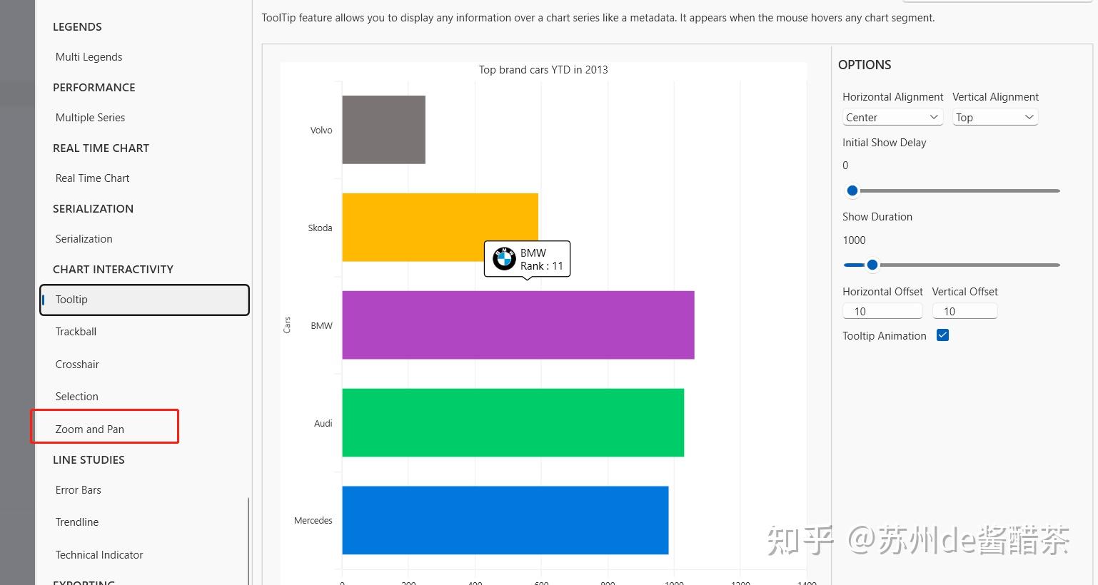 WPF Syncfusion控件（图表部分）简介 - 知乎