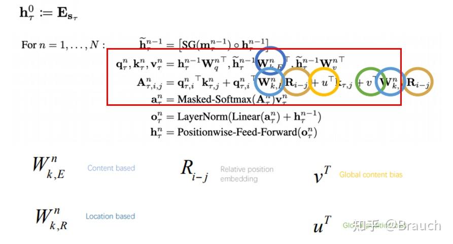 【论文笔记】Vanilla Transformer 和Transformer-XL - 知乎