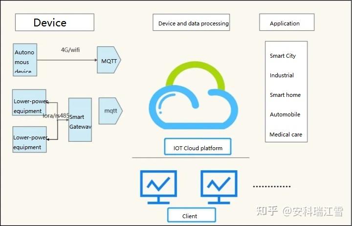 Discussion about MQTT protocol and ADW300 wireless meter - 知乎