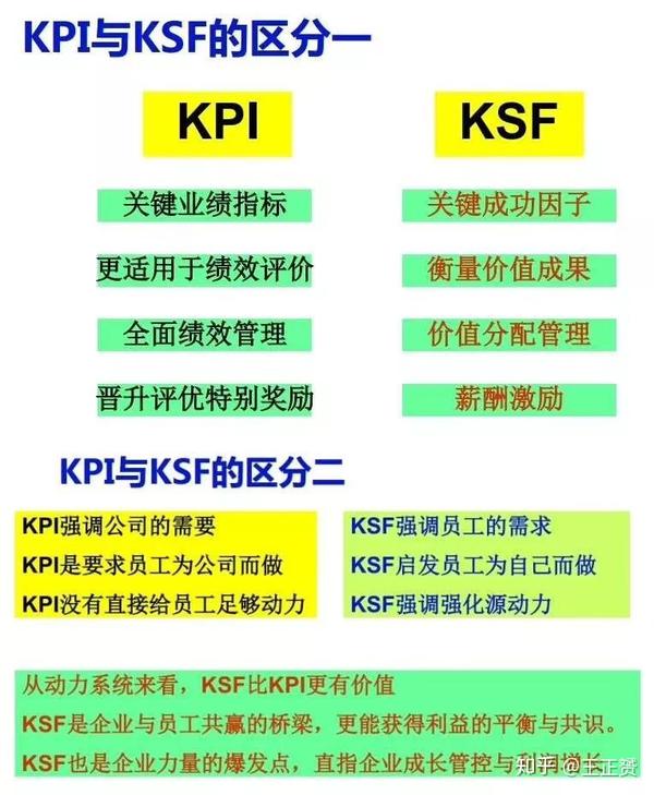 KSF全绩效模式是什么？为什么它更适合中小企业？ - 知乎