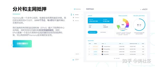 Harmony是什么，ONE的价值有哪些？ - 知乎