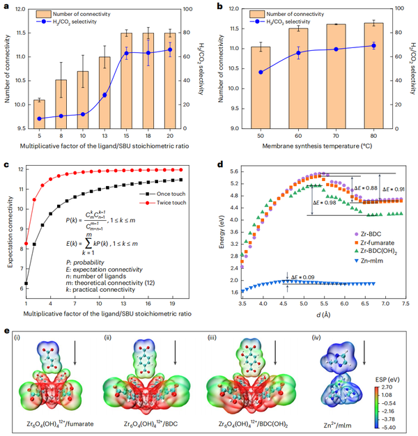 南工大最新《Nature Materials》：MOF膜 - 知乎