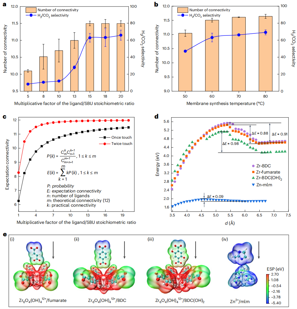 南工大最新《Nature Materials》：MOF膜 - 知乎