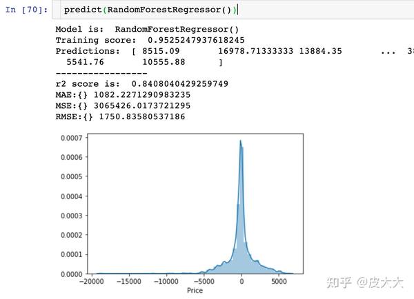 kaggle实战：6大回归模型预测机票价格 - 知乎