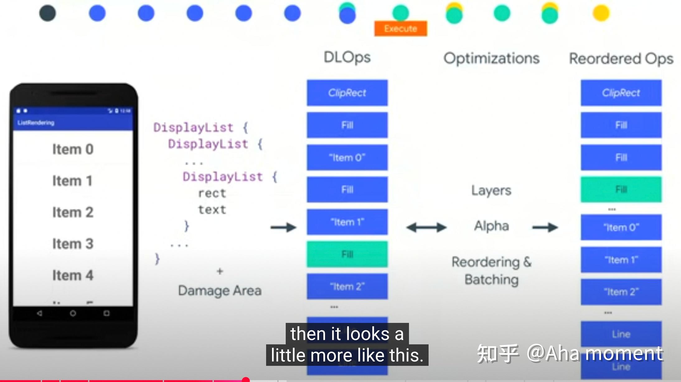 Android HWUI(一) - 知乎