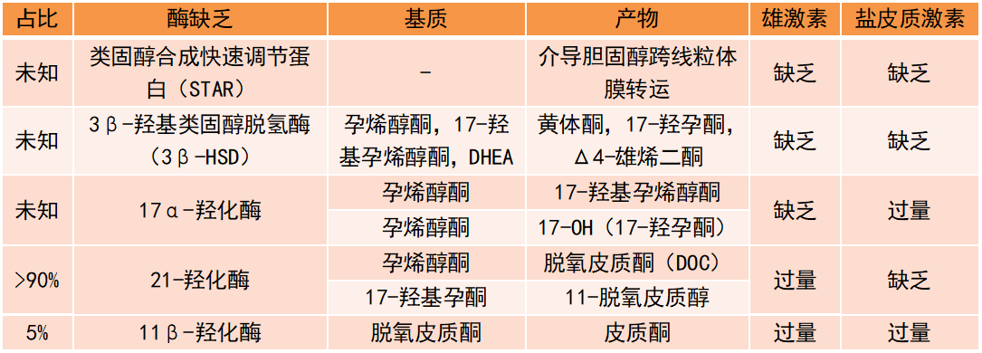 案例分享 | 罕见病基因诊断——21-羟化酶缺乏型先天性肾上腺皮质增生症 - 知乎