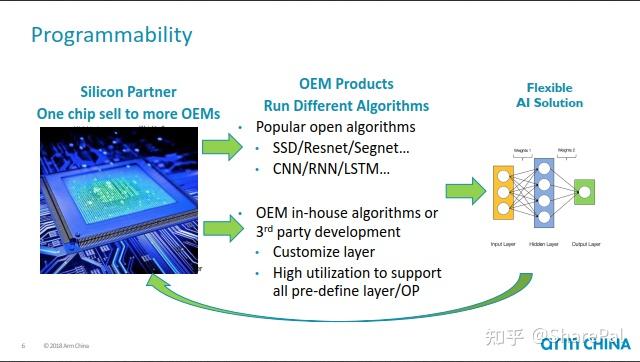 第一期|Arm中国周易“AIPU”初探 - 知乎