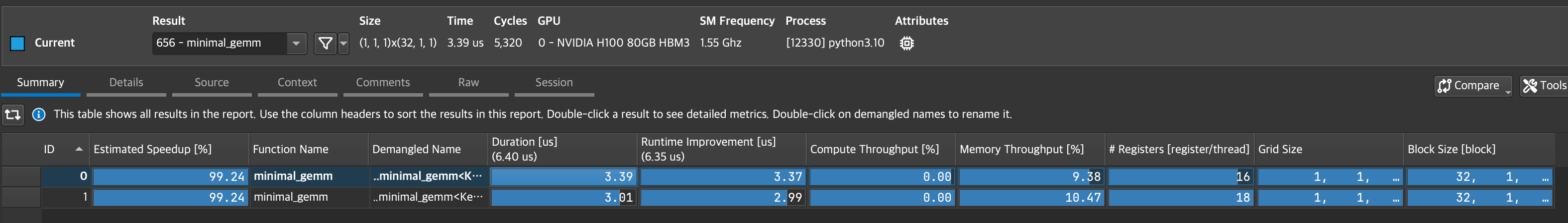 CUTLASS 笔记 (1)：Minimal GEMM Kernel - 知乎
