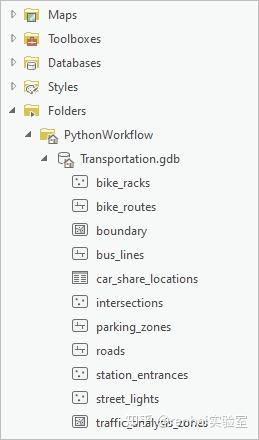 利用ArcGIS Python批量处理地理数据的坐标系 - 知乎