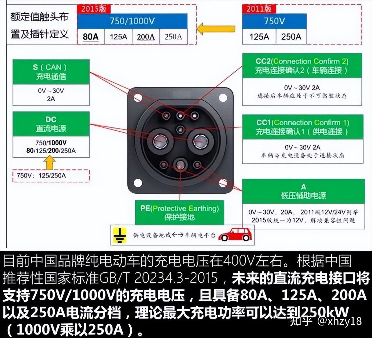 新能源汽车充电方式详解：快充与慢充 - 知乎