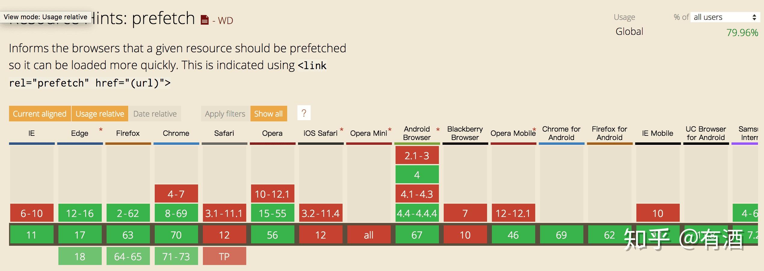 使用 Preload/Prefetch 优化你的应用 - 知乎
