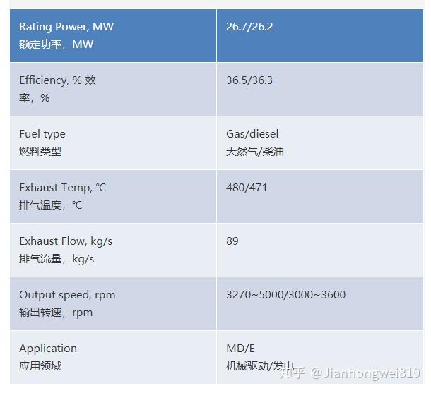 中船重工GT-25000 燃气轮机技术与性能 - 知乎