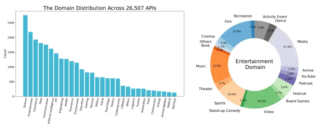 华为诺亚联合中科大发布工具调用模型ToolACE，效果持平GPT-4获开源第一 - 知乎