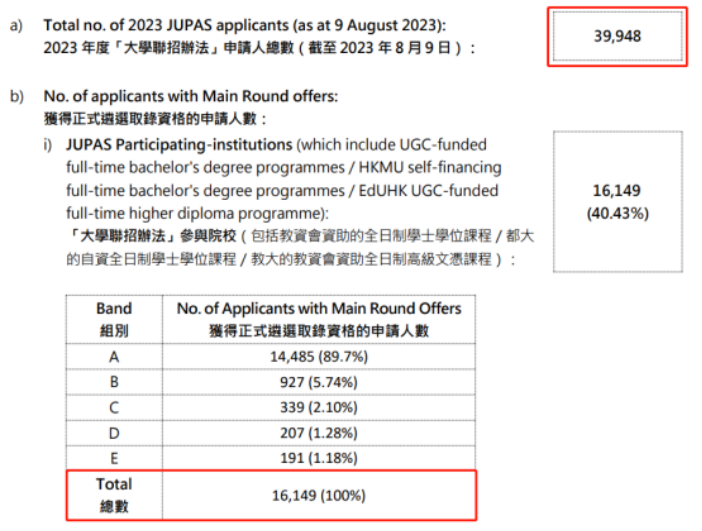 2024年《香港联招系统JUPAS》已开启，想上“港八大”这些时间点要注意！ - 知乎