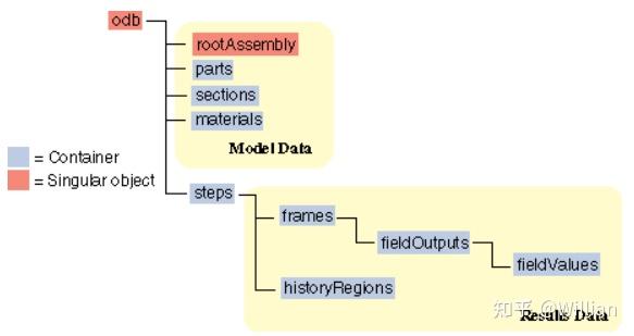 Abaqus 003：Python读取odb结果文件应力 - 知乎