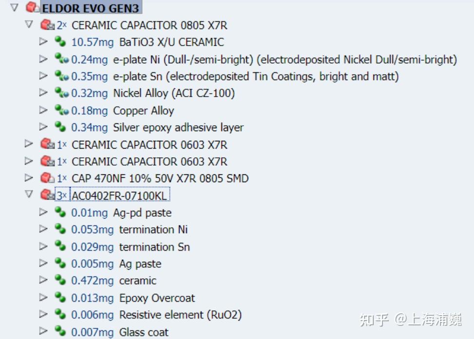 IMDS从拒绝到批准系列#4：未构建遵循正确结构树层次的MDS - 知乎