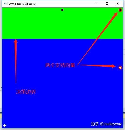 （四十四）OpenCV中的机器学习-SVM - 知乎