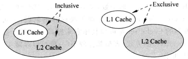 Cache的基础知识 - 知乎