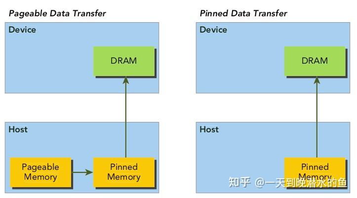 CUDA编程-04：CUDA内存模型 - 知乎