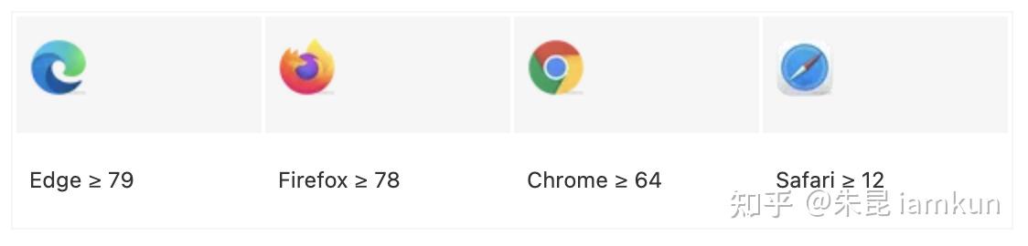 Element Plus 正式版发布啦！🎉🎉 - 知乎