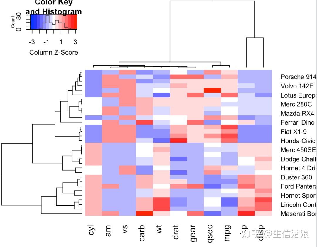 详聊热图绘制方法之一 - 知乎