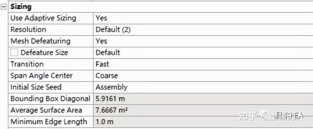 ansys mesh中的网格划分defeature size到底什么作用？ - 知乎