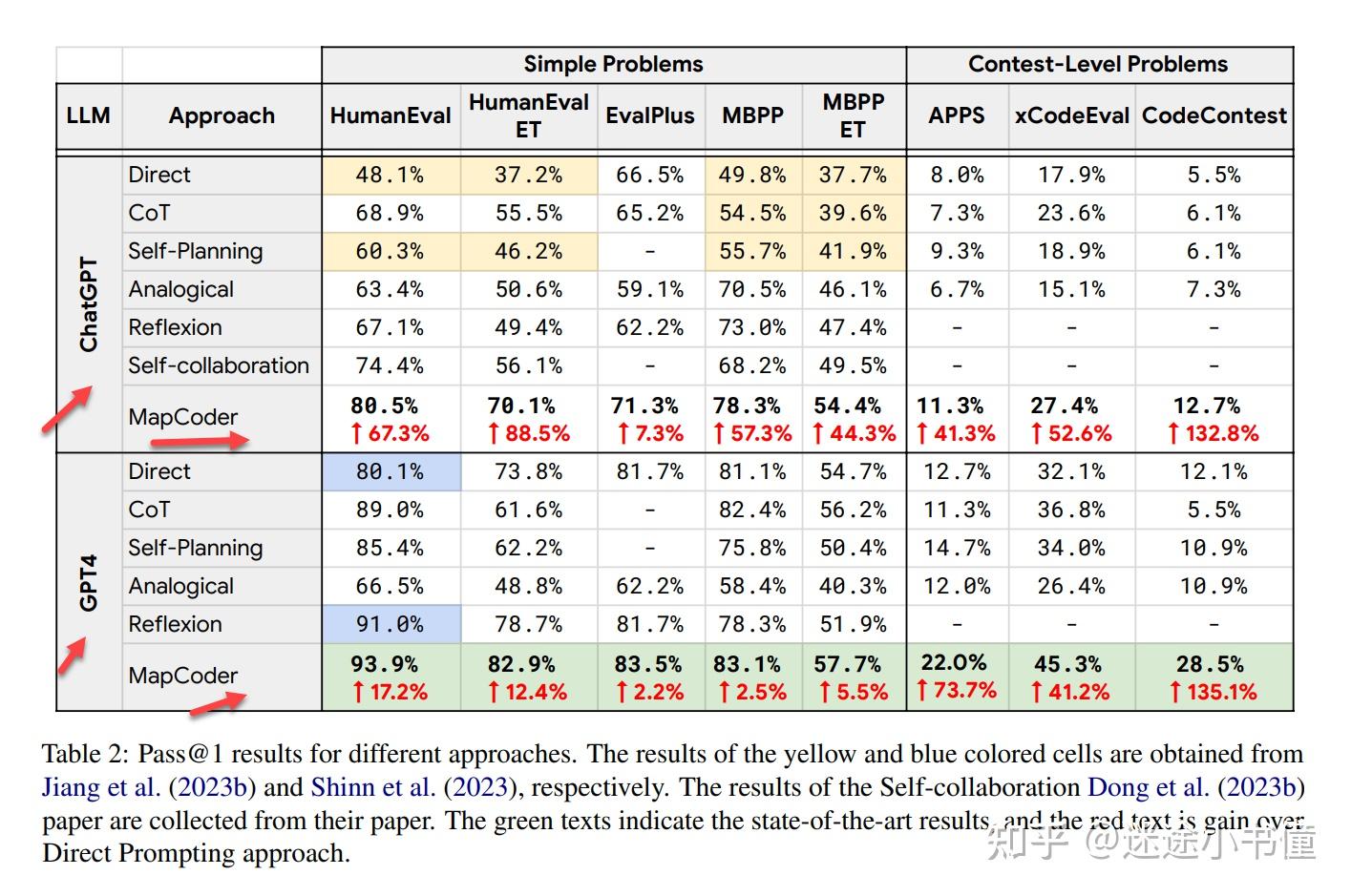 [论文学习]MapCoder-多智能体协作下的竞赛级代码生成 - 知乎