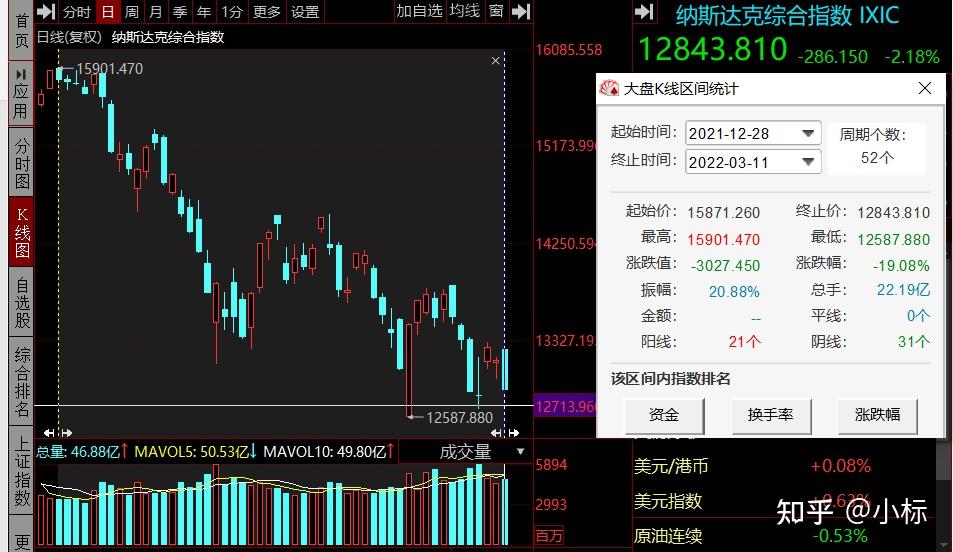 22年熊市该买什么（上篇） - 知乎