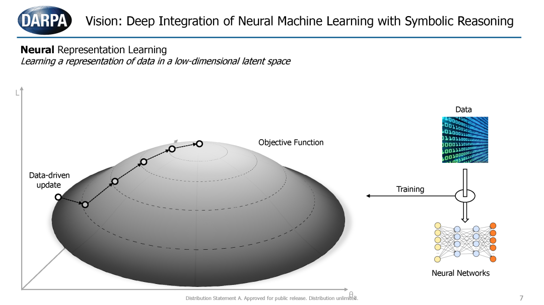 美国DARPA最新推出【有保证的神经符号学习和推理（ANSR）】项目：推进混合AI算法并开发基于证据的技术（附解读PPT） - 知乎