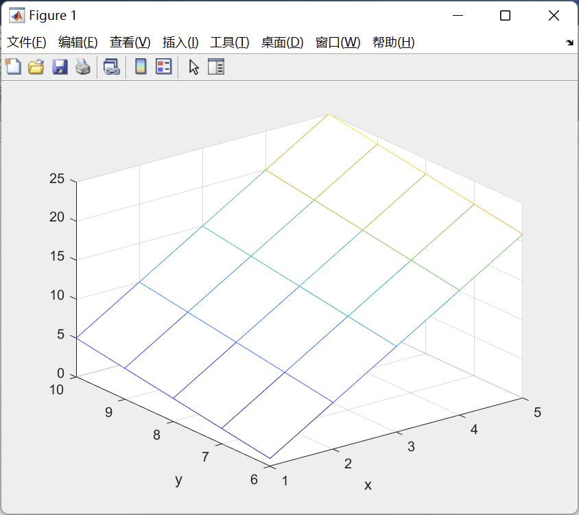 MATLAB：用meshgrid和mesh画图 - 知乎