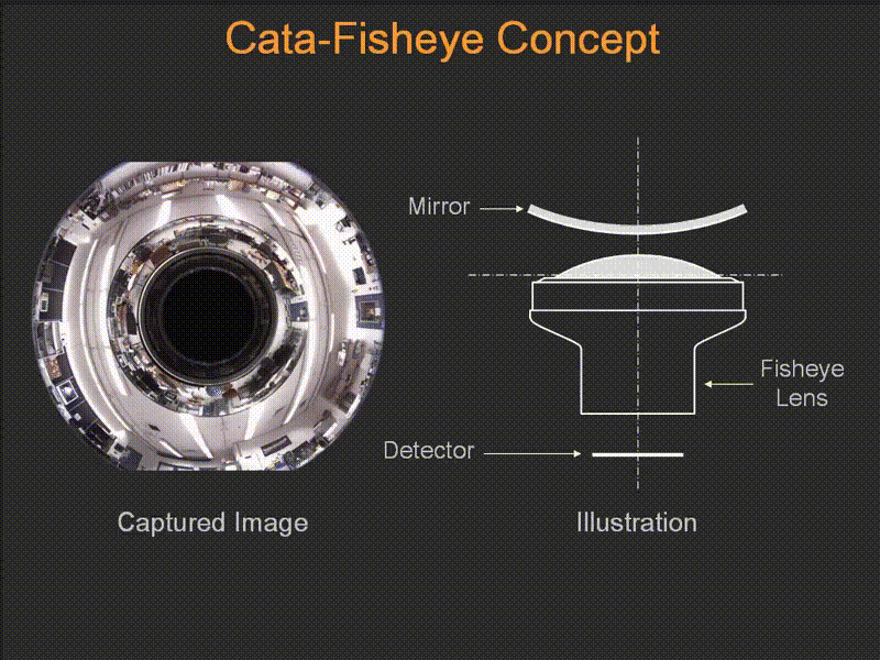 一文通关！彻底了解相机模型与标定 - 知乎